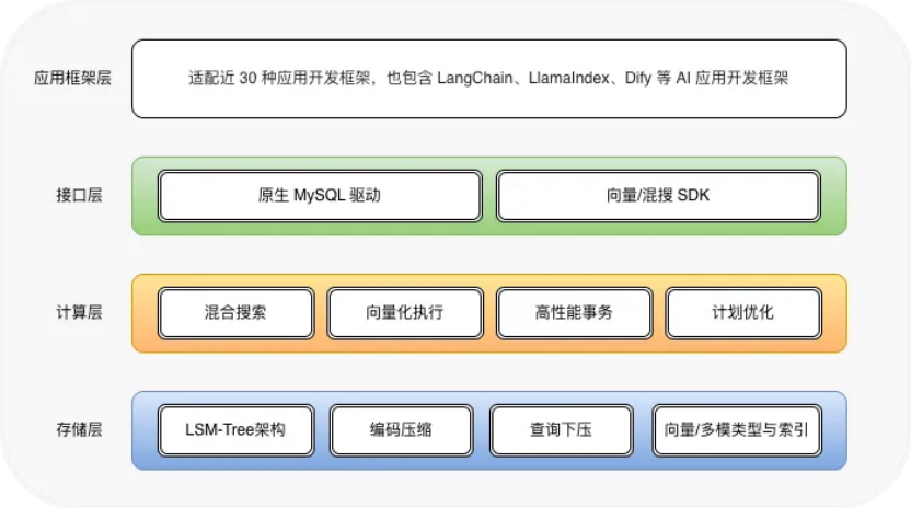 OceanBase AI 数据库 seekdb 正式发布！到底有多强？ - 知乎
