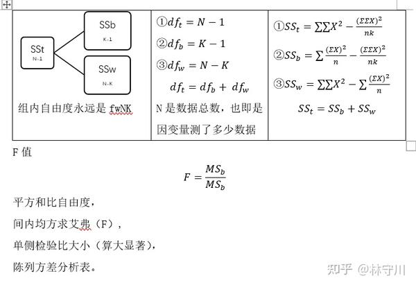 统心 方差分析（具体） 知乎