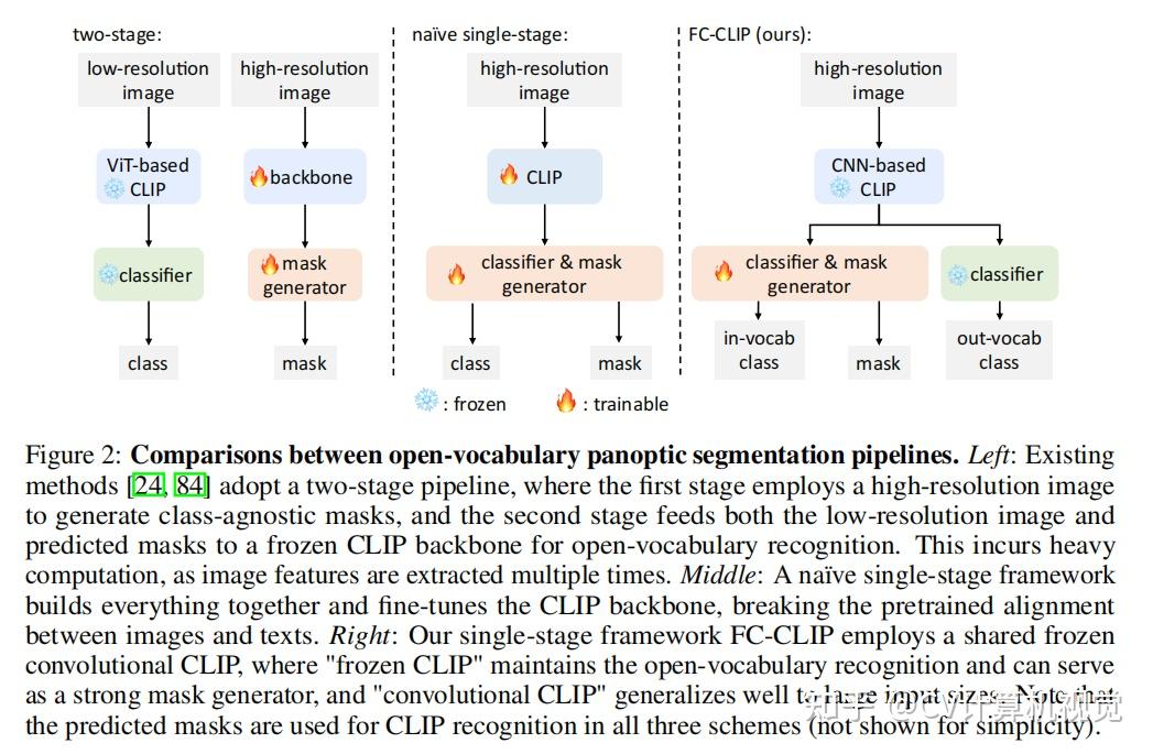 CV计算机视觉每日开源代码Paper with code速览-2023.8.7 - 知乎