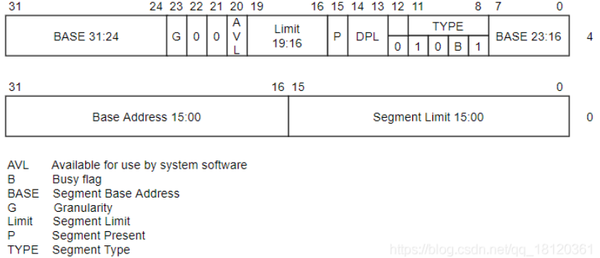 保护模式学习 - 知乎