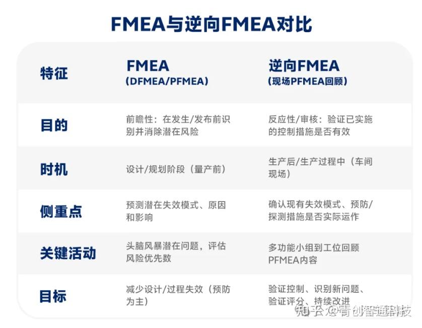 逆向FMEA方法论：质量风险管理的闭环与系统升级-SunFMEA软件 - 知乎