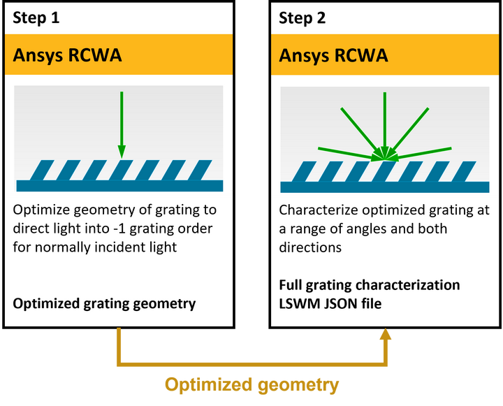 Ansys Lumerical | 用于增强现实系统的表面浮雕光栅 - 知乎