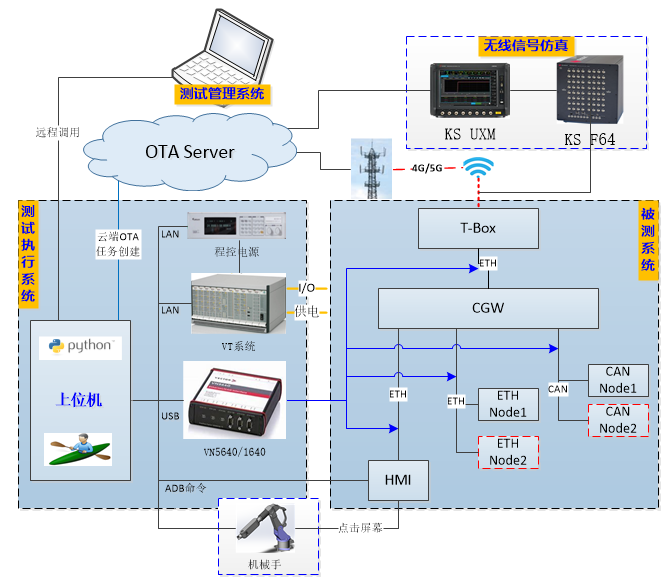 OTA自动化测试系统概述 - 知乎