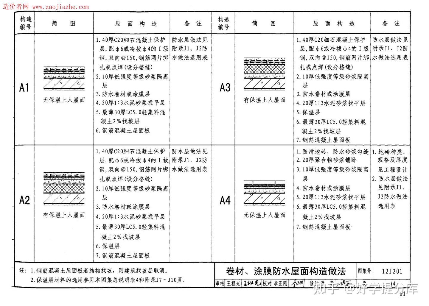 12j201标准图集完整版电子版免费下载pdf，屋面泛水建筑图集 - 知乎