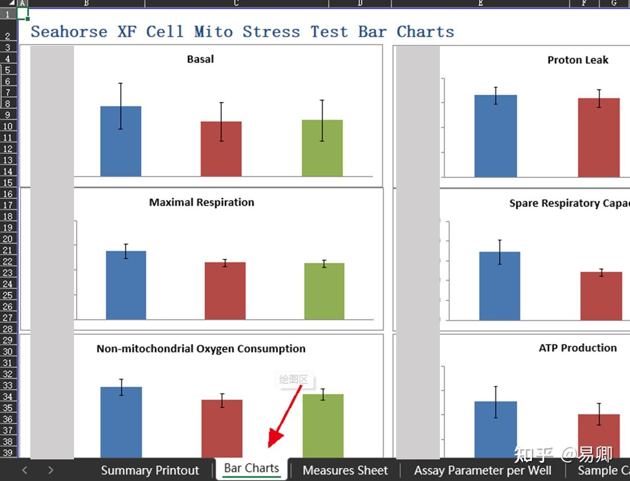 一文读懂！Seahorse数据统计分析——OCR、ECAR - 知乎
