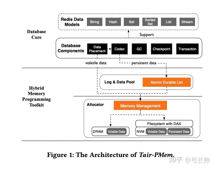 VLDB 2022 参会总结 - 知乎
