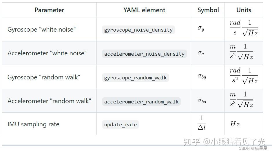imu噪声模型理解 - 知乎