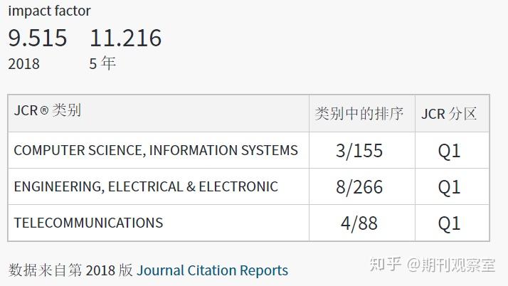 IEEE Internet of Things Journal - 知乎