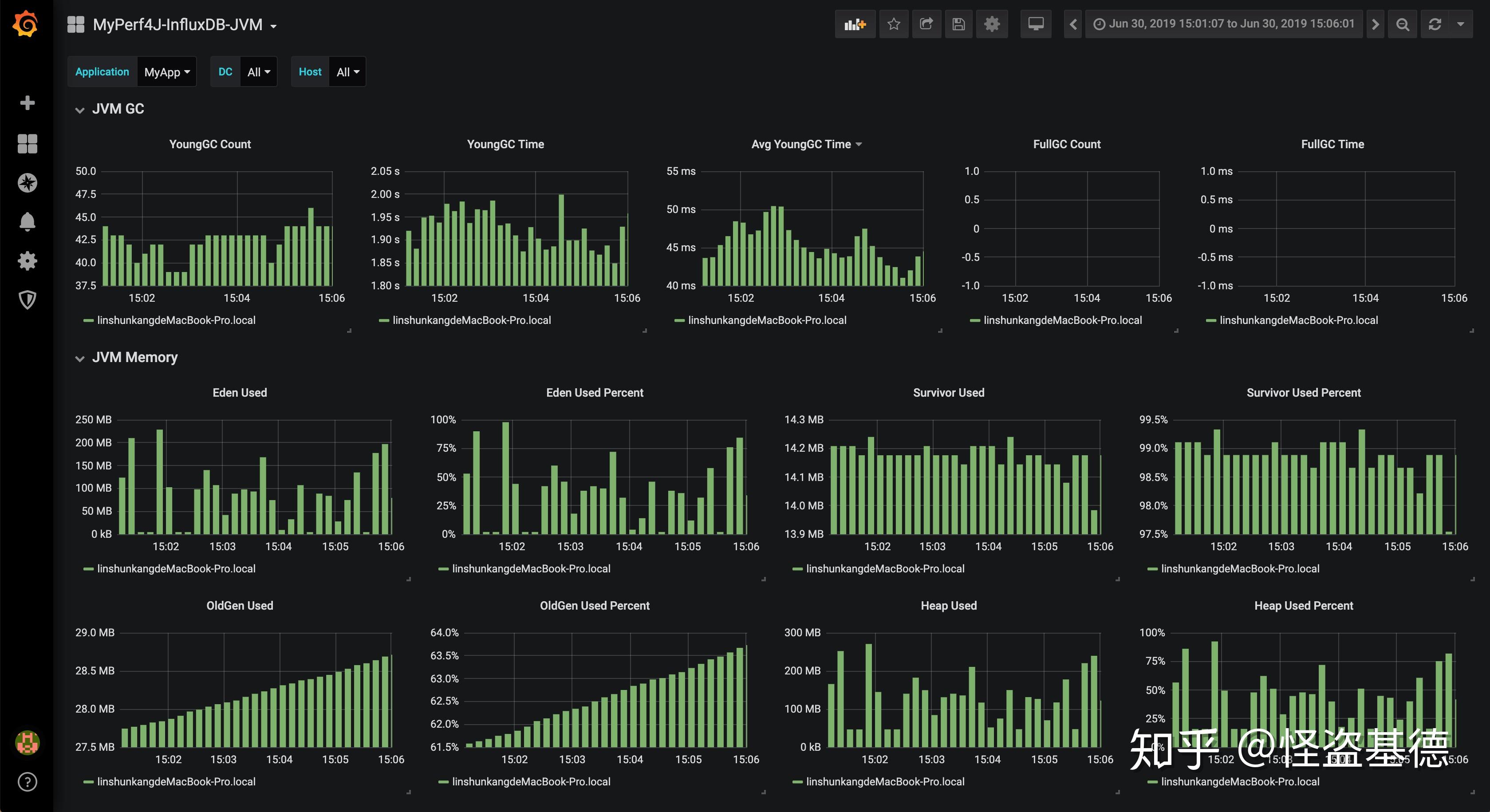 MyPerf4J 一个高性能、无侵入的Java性能监控和统计工具 - 知乎