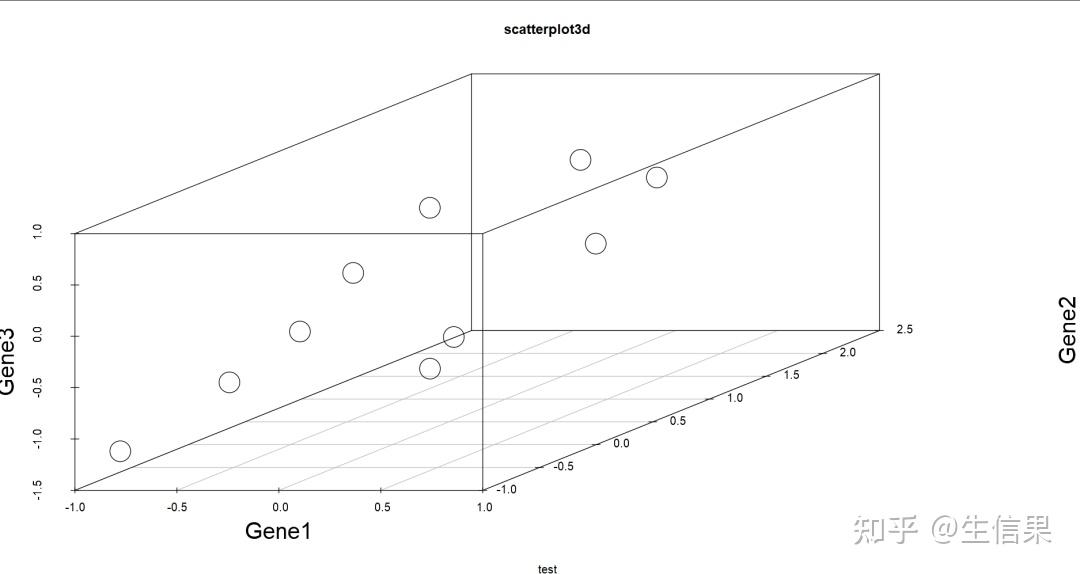 一篇就够了！scatterplot3D包终极指南，让你的二维数据‘立’起来 - 知乎