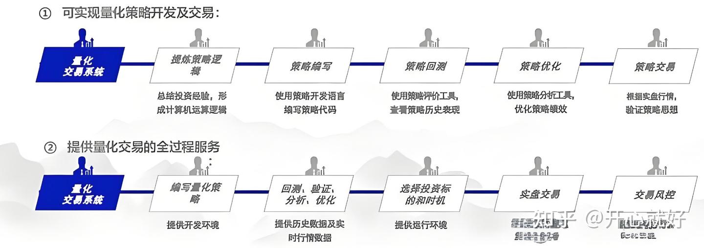 2024年量化交易QTM及Ptrade全攻略 - 知乎