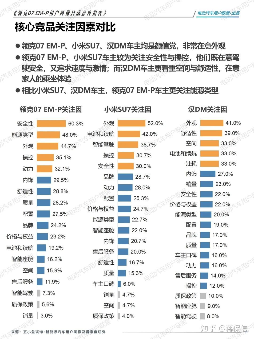 调研报告：谁在购买领克07EM-P？他们为啥放弃汉DM和小米SU7？ - 知乎