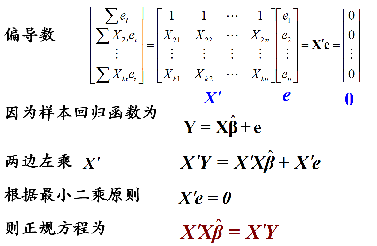 第三章 多元线性回归模型 知乎
