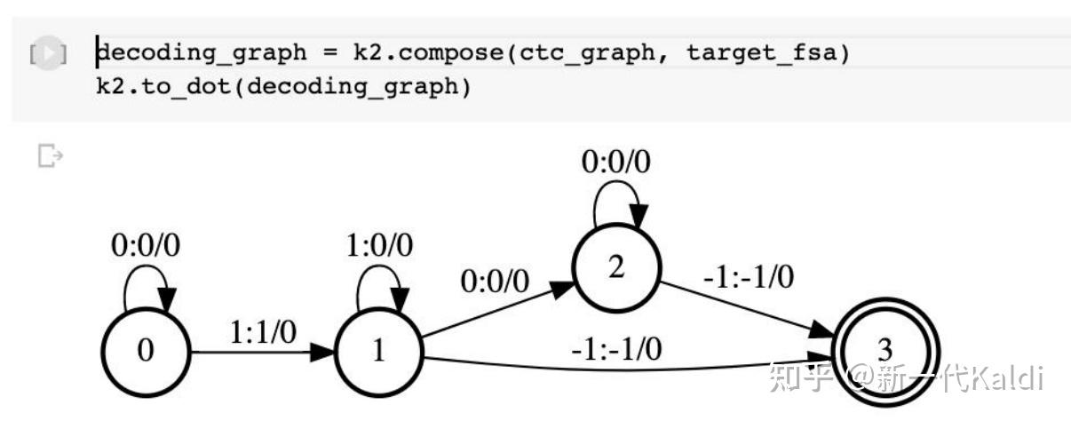 k2 中 compose 和 intersect 的区别和联系 - 知乎