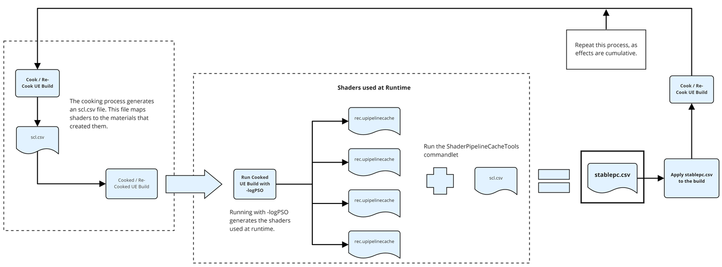 unreal 5.0中可用的 PSO 类型以及生成 PSO 缓存的详细过程 - 知乎