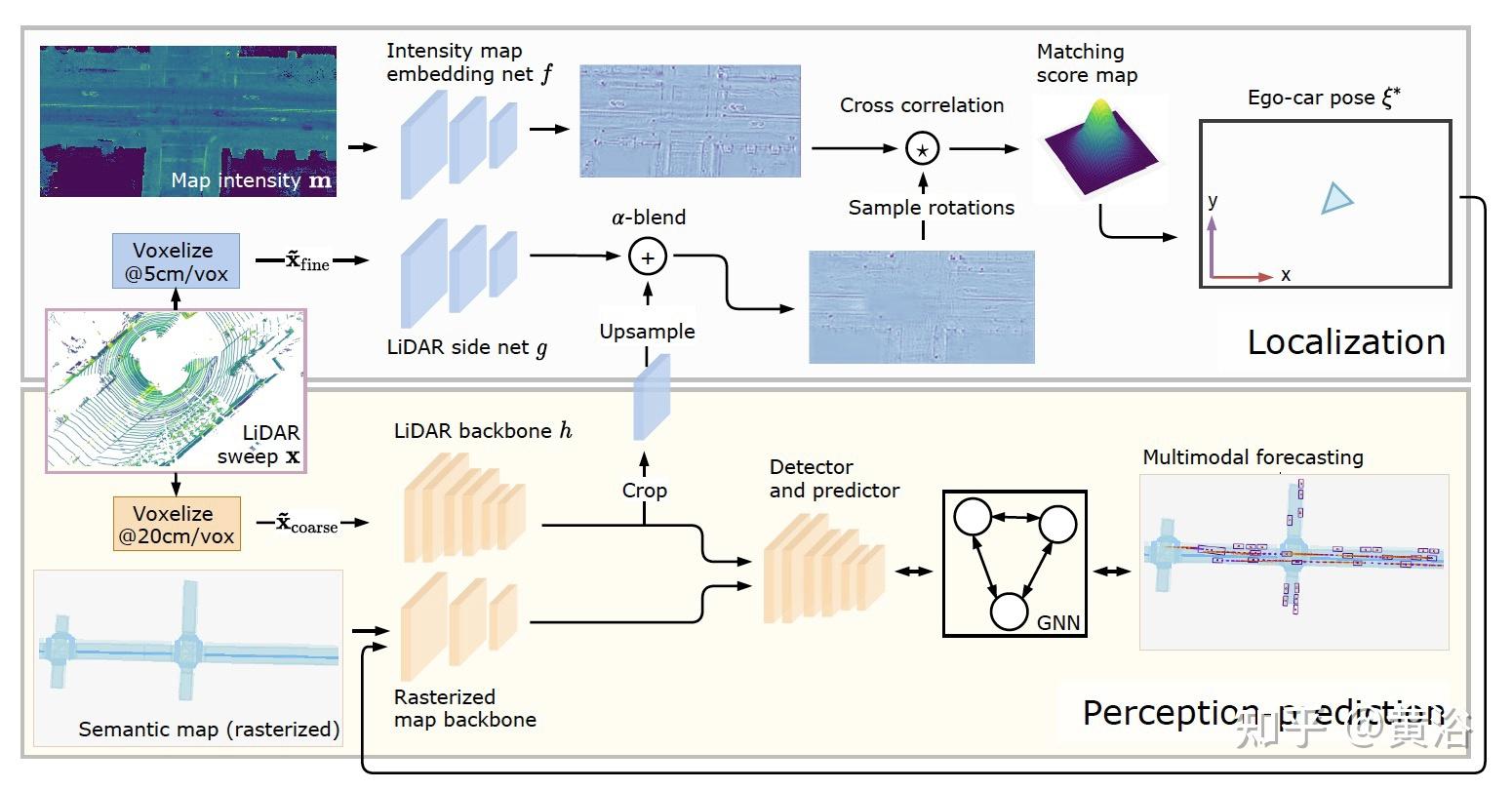 如何打造自动驾驶的数据闭环？（上） - 知乎
