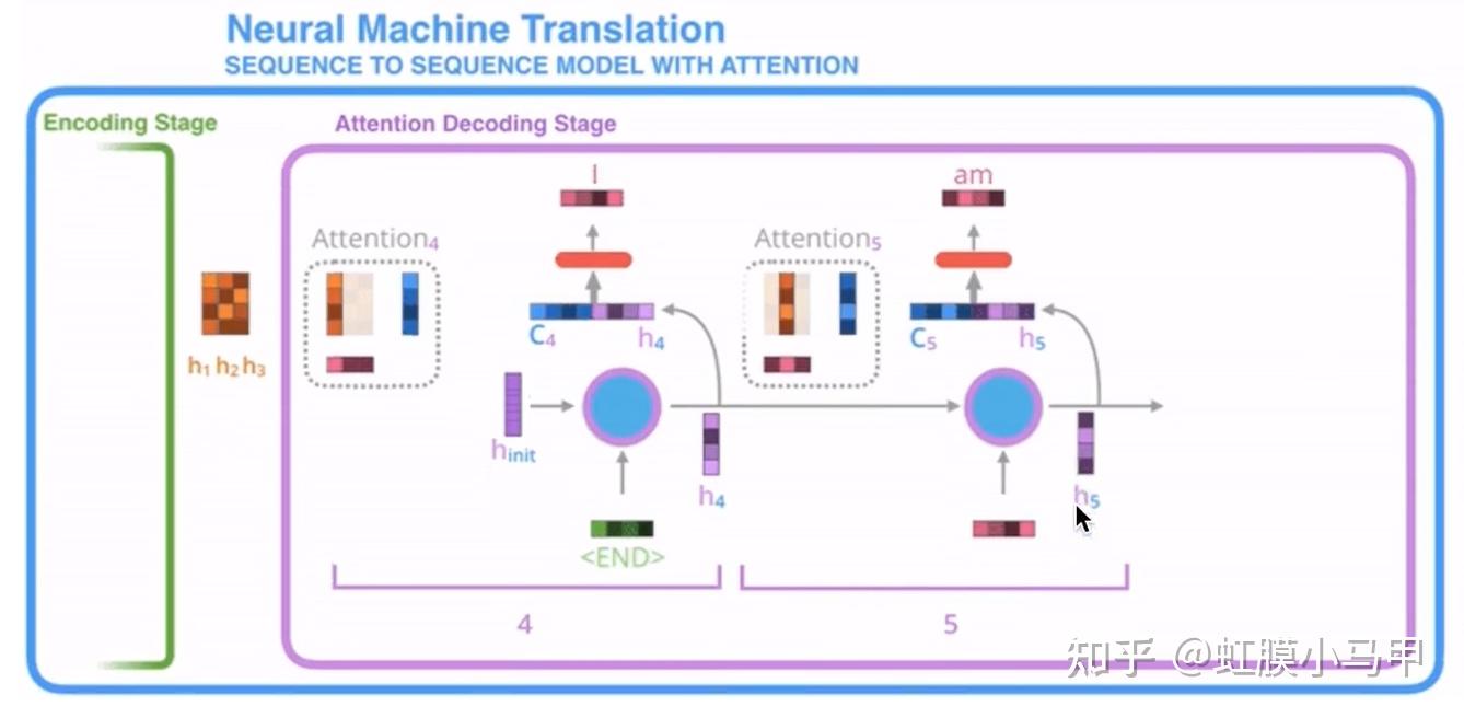 【NLP实战_14】基于seq2seq的机器翻译模型 - 知乎