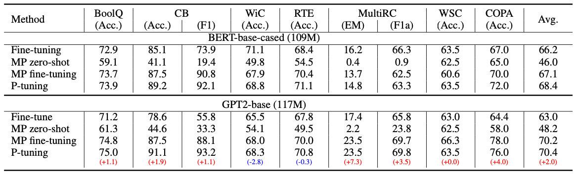Prompt范式第二阶段｜Prefix-tuning、P-tuning、Prompt-tuning - 知乎