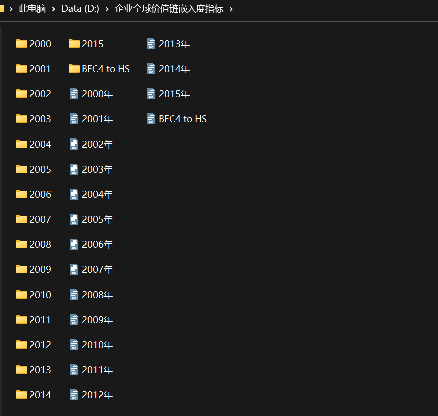 全球价值链嵌入度数、FVAR、DVAR、参照吕越、李磊、张杰等学者的处理和计算方法 - 知乎
