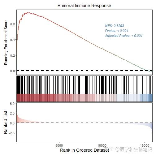 GseaVis富集分析可视化 - 知乎