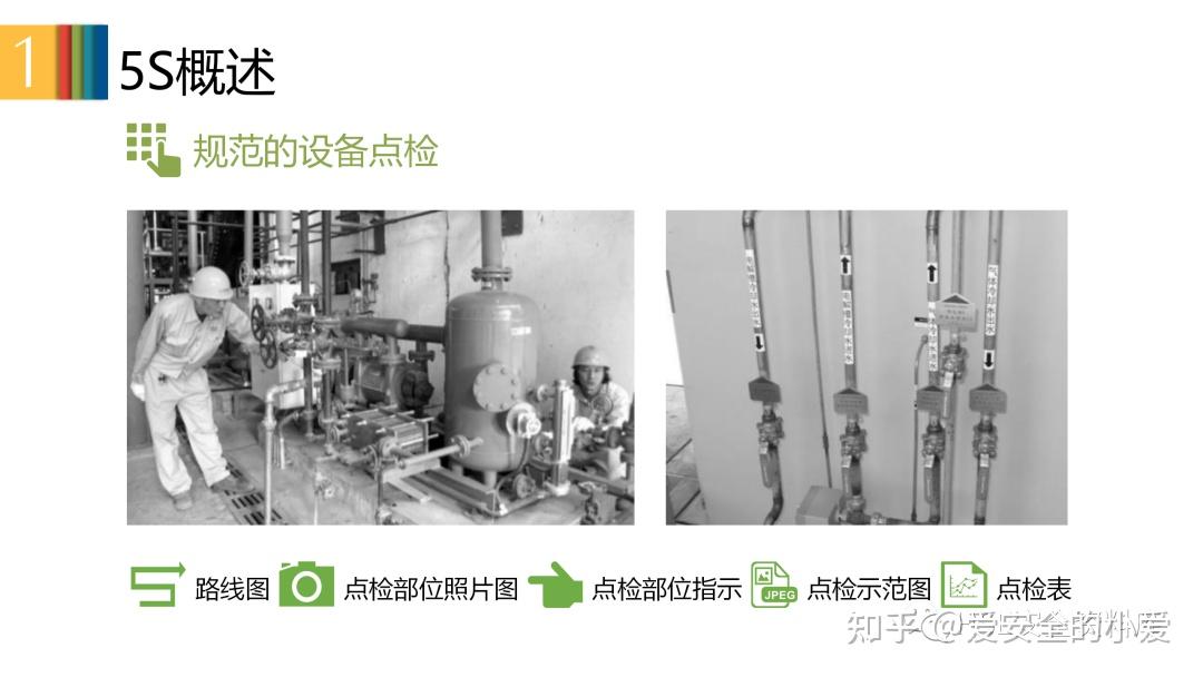 PPT |【课件】精美5S管理培训手册 - 知乎