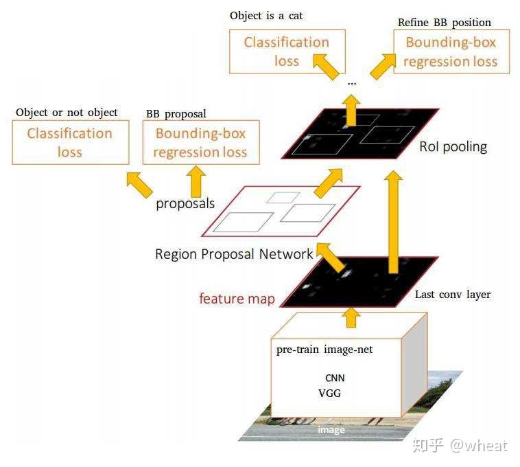 Faster R-CNN 解读笔记 - 知乎