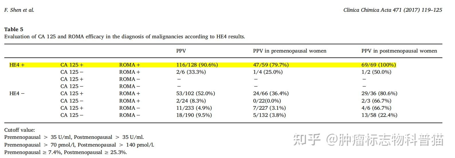 肿瘤标志物科普--ROMA指数(罗马指数)，用于卵巢癌风险评估 - 知乎