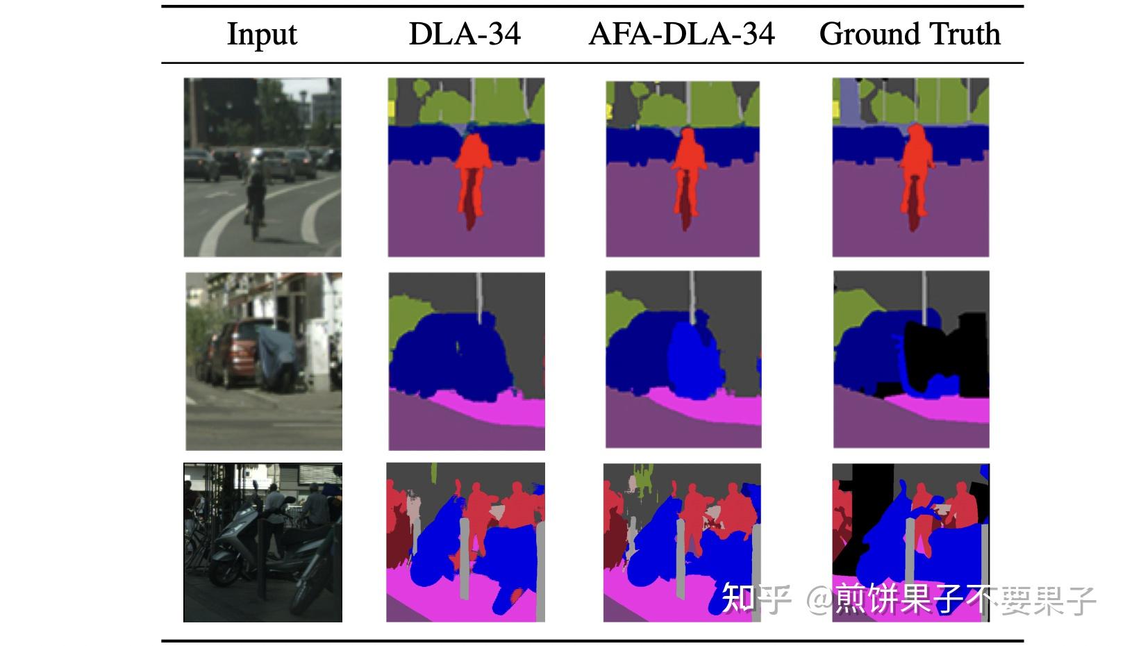 【多 Attention 整合】Dense Prediction with Attentive Feature Aggregation - 知乎
