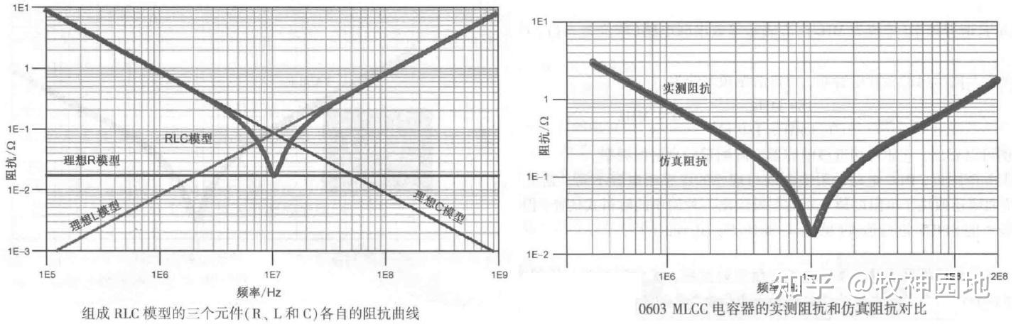 信号完整性基础06：电源完整性（2）-PDN的组成 - 知乎