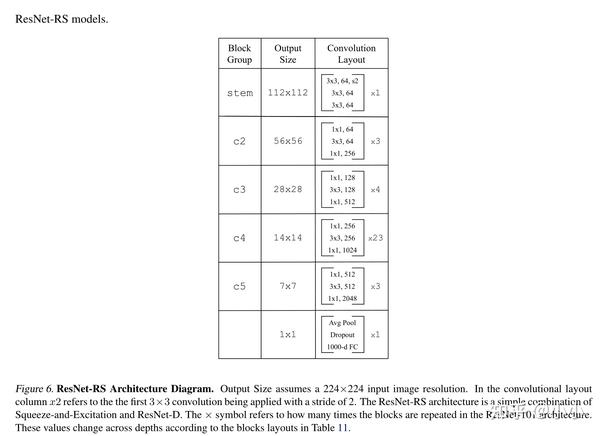 论文阅读 ResNet-RS - 知乎