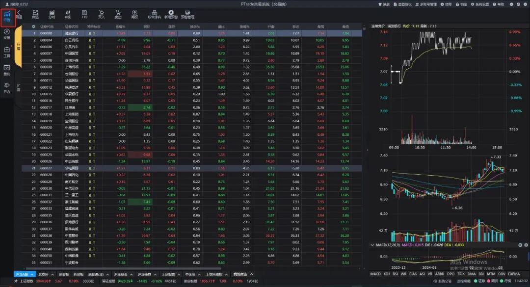 PTrade量化入门（2）：基础行情界面 - 知乎