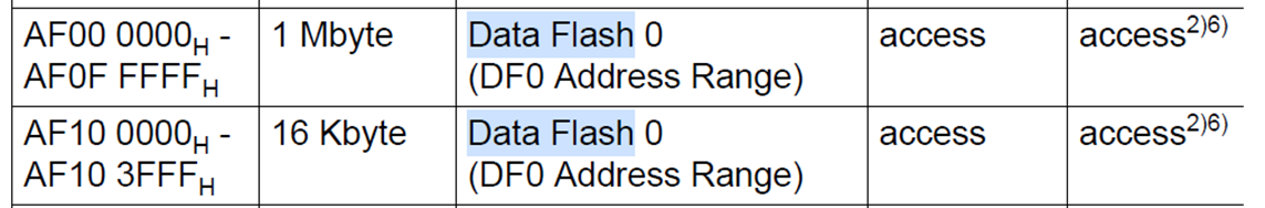 【AURIX] 英飞凌 TC2xx的存储架构以及函数、变量的工程实践，Memory - 知乎