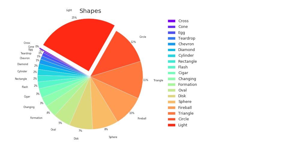 关于matplotlib，你要的饼图在这里 知乎 