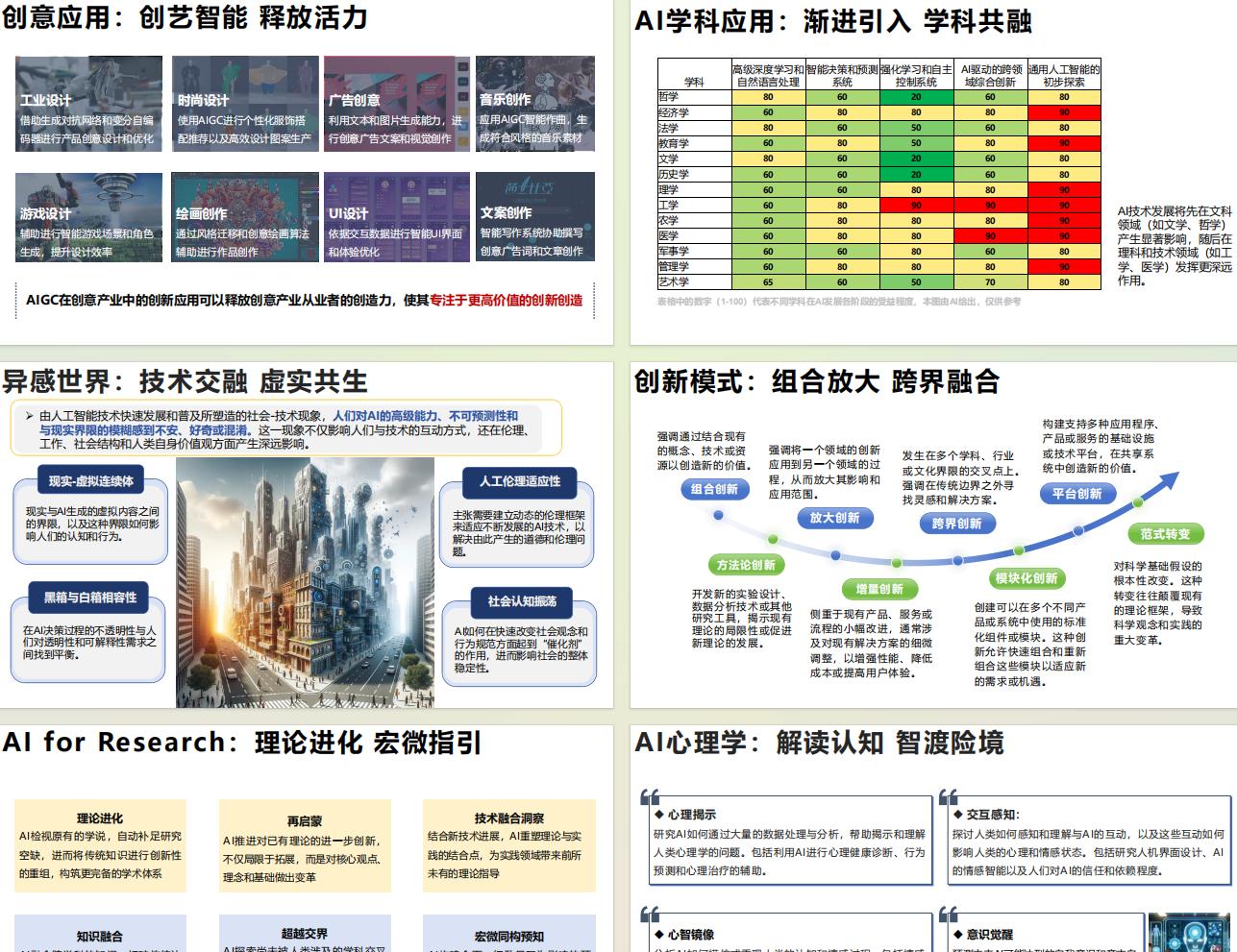 大模型生成(AIGC)有哪些容易发paper的方向？ - 知乎