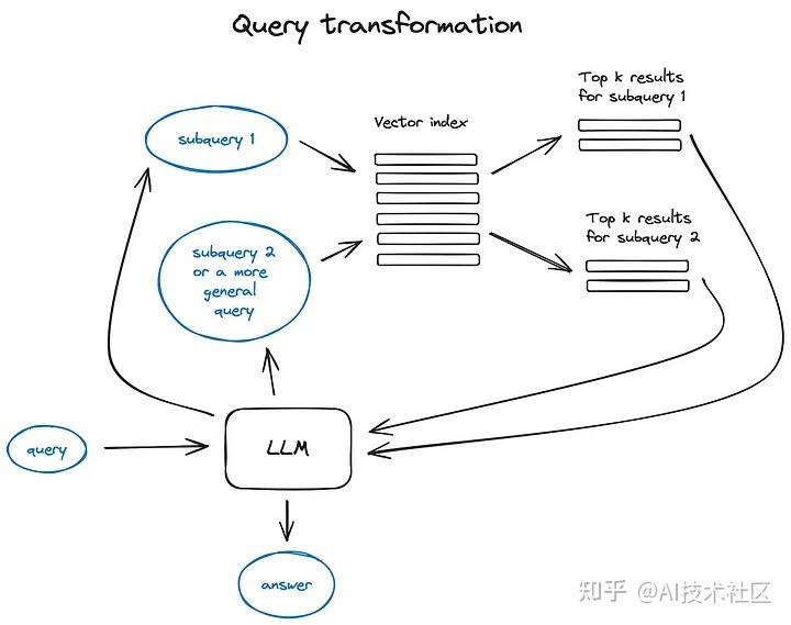 深度好文！最全的大模型 RAG 技术概览 - 知乎