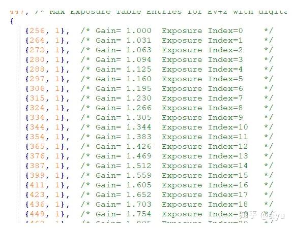 Camera--MSM8909 AE 流程 - 知乎