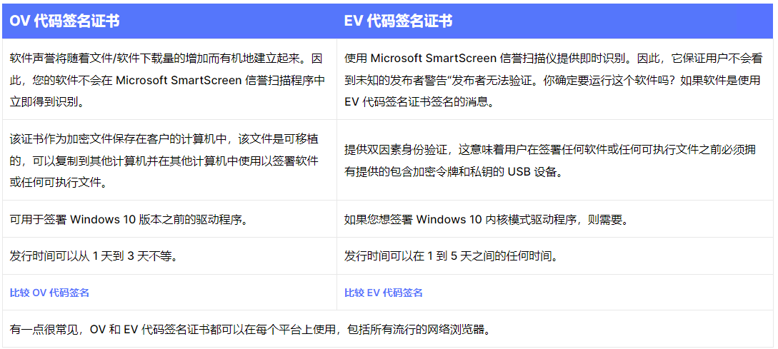 OV和EV代码签名数字证书有什么区别？ - 知乎
