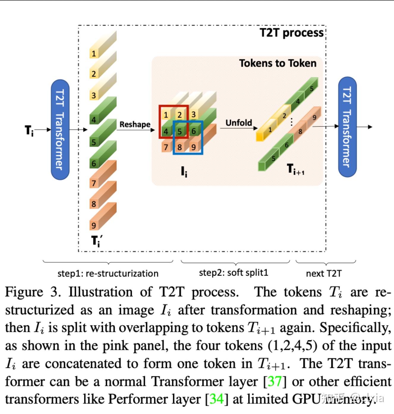 transformer框架设计 - 知乎