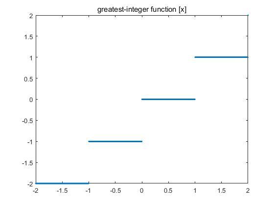 greatest-integer function最大整数方程[x] - 知乎