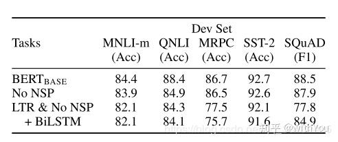 【论文解读】BERT和ALBERT - 知乎