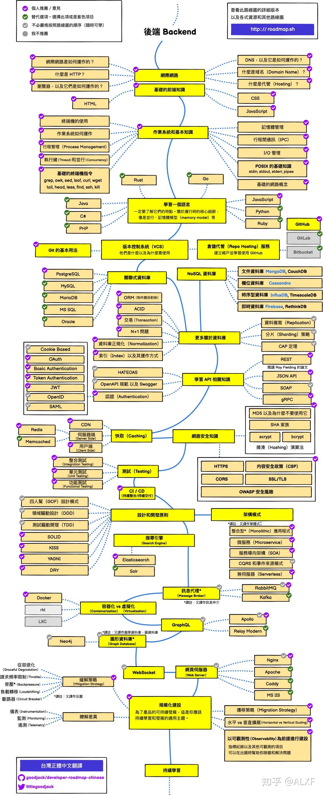 最火的程序员学习路线：developer-roadmap - 知乎