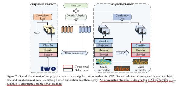 文本识别(CVPR2022) - 知乎