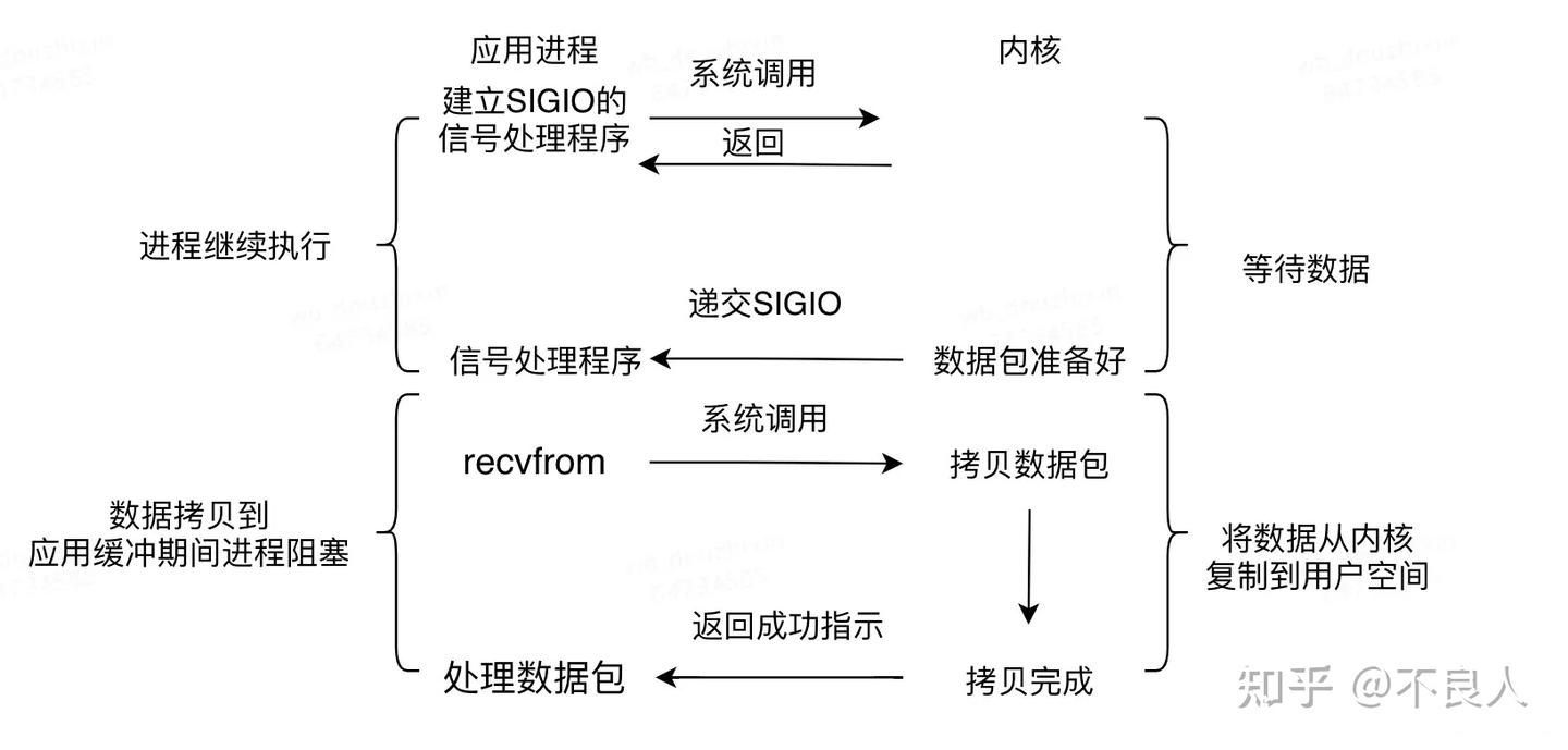 一文带你搞懂【linux IO】 - 知乎