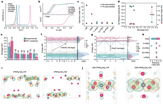 Edward H. Sargent，再发《Nature》! - 知乎