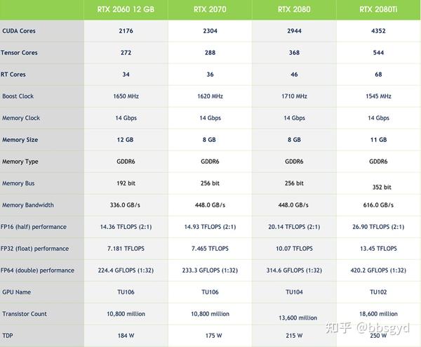 《PC电脑技术》PC工作站（生产力工具）配置总结 - 知乎