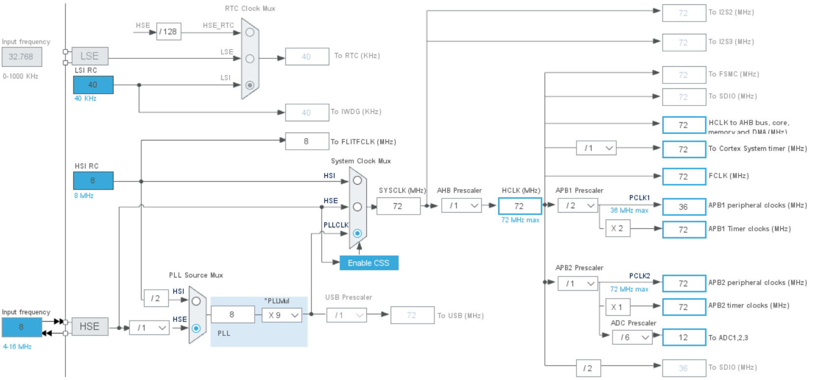 Matlab/Simulink之STM32开发-CAN发送 - 知乎