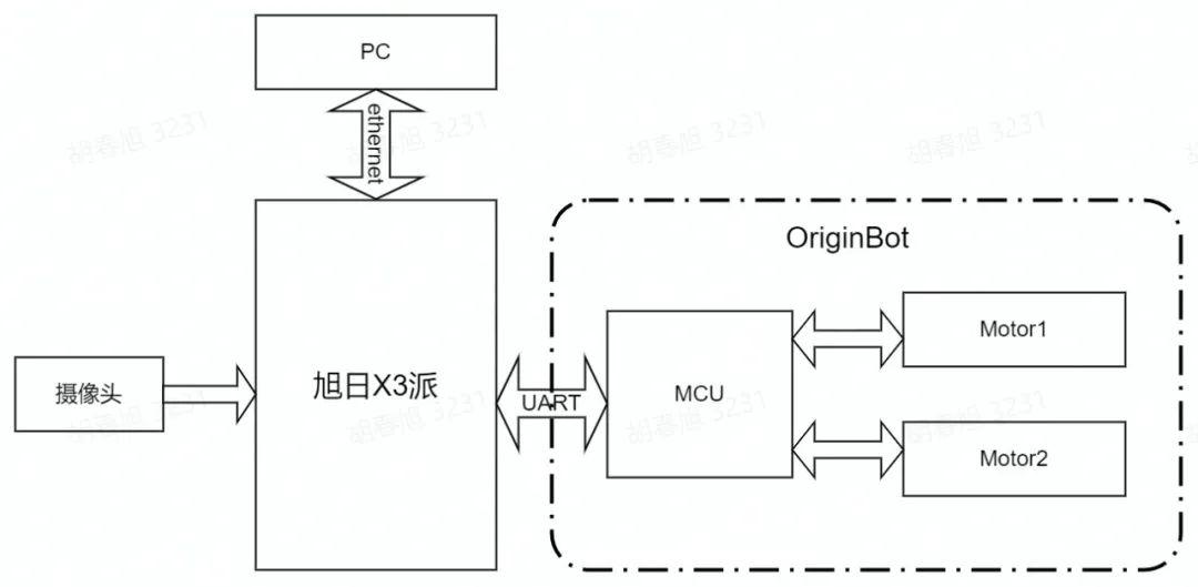 OriginBot智能机器人开源套件|23.视觉巡线（AI深度学习） - 知乎