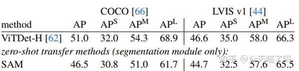 视觉分割基础模型：Segment Anything Model - 知乎