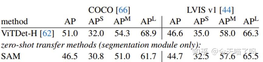 视觉分割基础模型：Segment Anything Model - 知乎