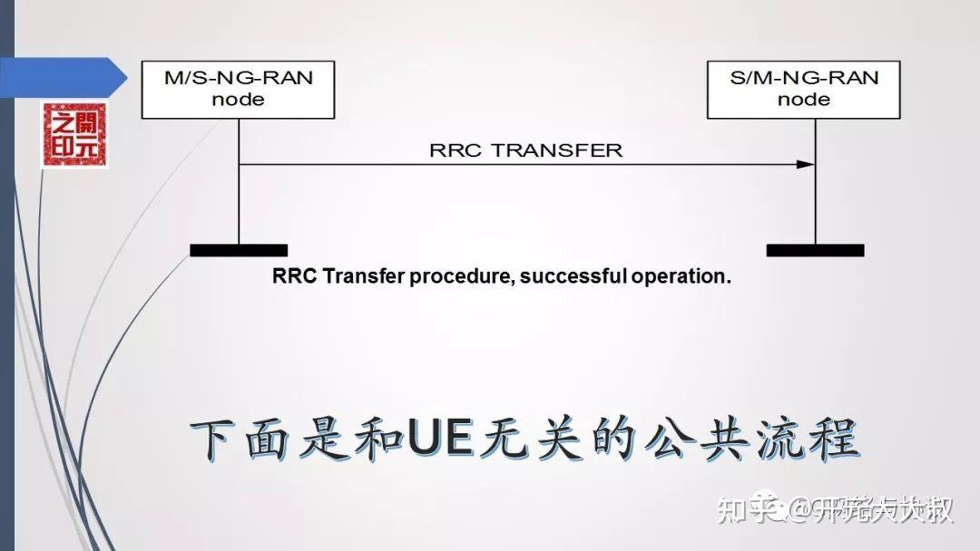 5G RAN地面接口之Xn接口 - 知乎